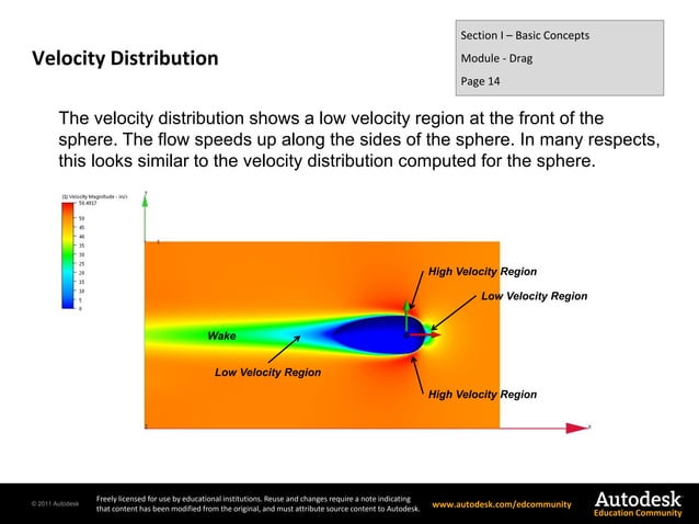 Drag Force and SimulationCFD (Module 1) | PDF