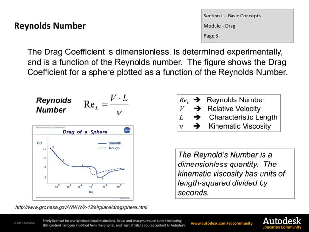 Drag Force and SimulationCFD (Module 1) | PDF