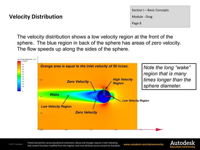 Drag Force and SimulationCFD (Module 1) | PDF