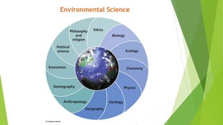 MODULE 1-ENV STUDIES.pptx