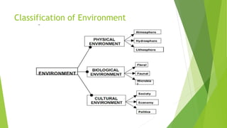 MODULE 1-ENV STUDIES.pptx