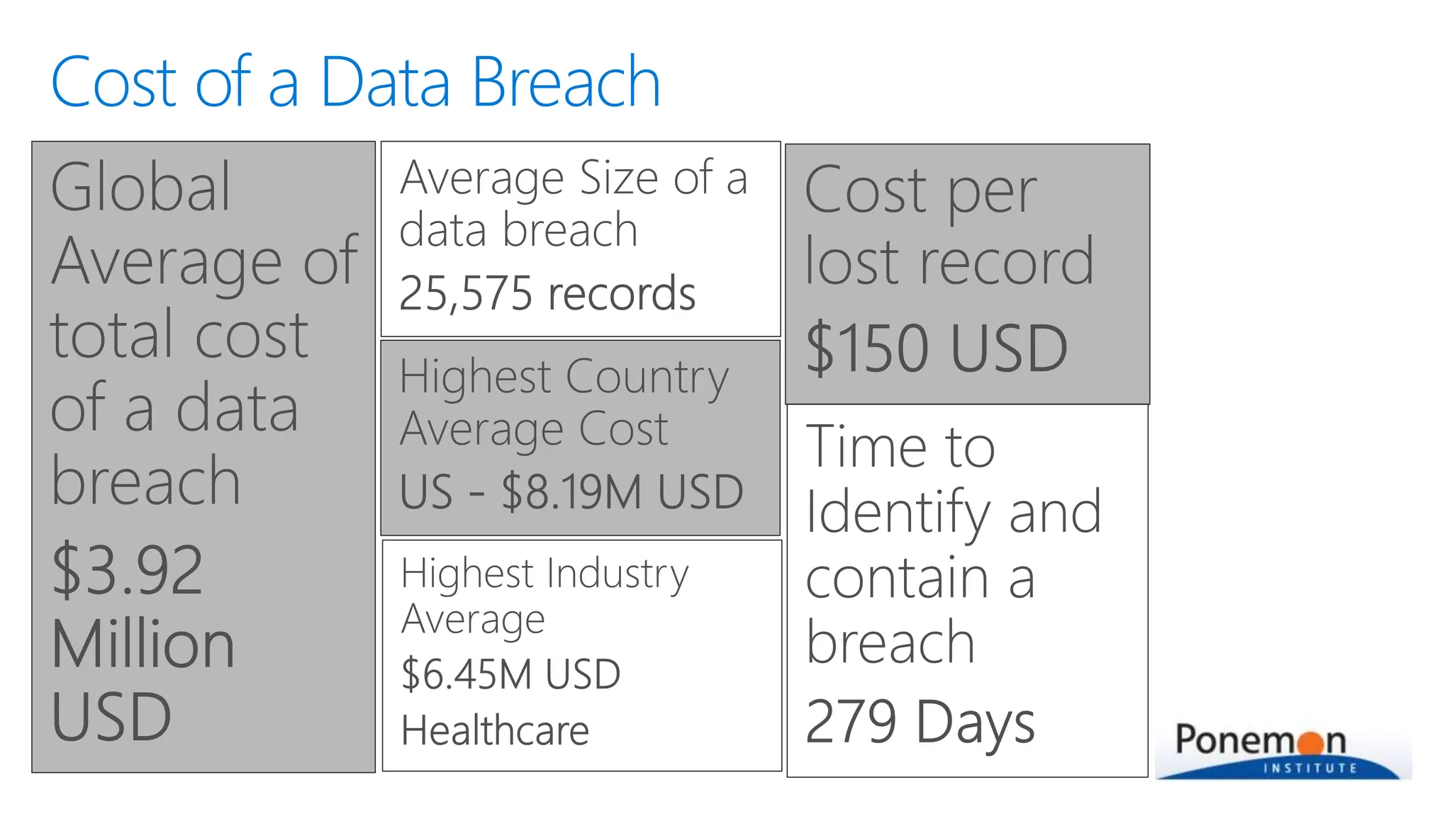 Module 1 - Evolution to Secure DevOps.pptx