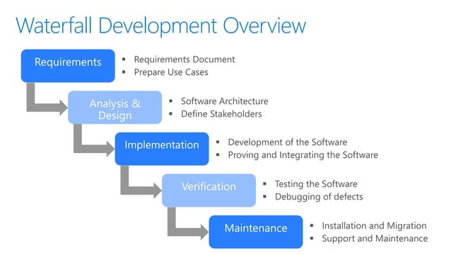 Module 1 - Evolution to Secure DevOps.pptx | Internet | Computing