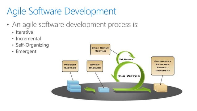 Module 1 - Evolution to Secure DevOps.pptx | Internet | Computing