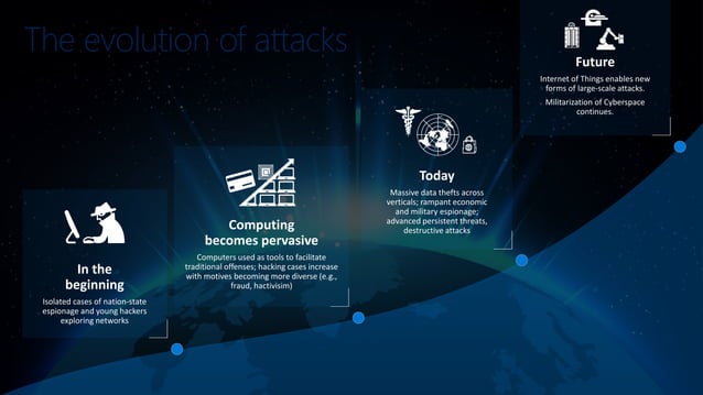 Module 1 - Evolution to Secure DevOps.pptx | Internet | Computing