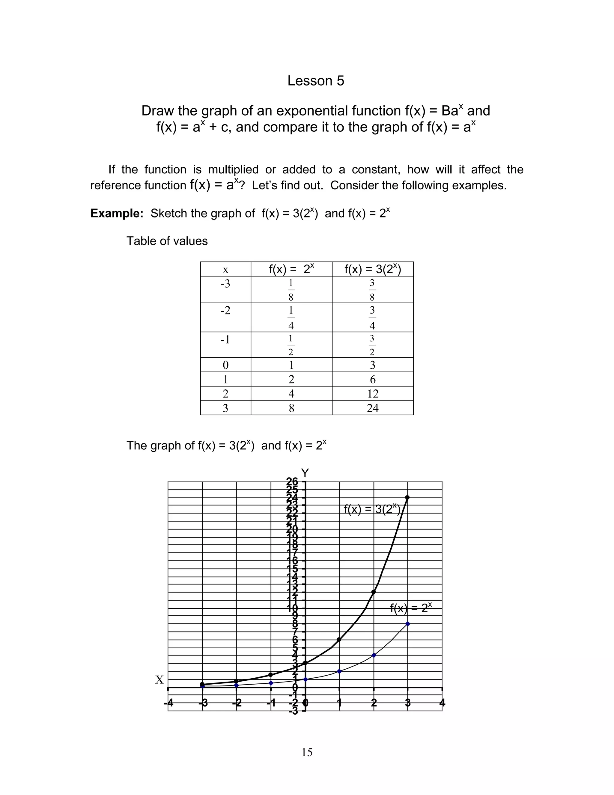 Module1 exponential functions | PDF