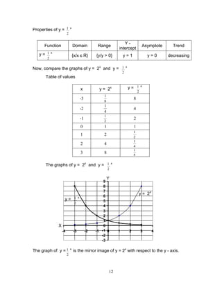 Module1 exponential functions | PDF