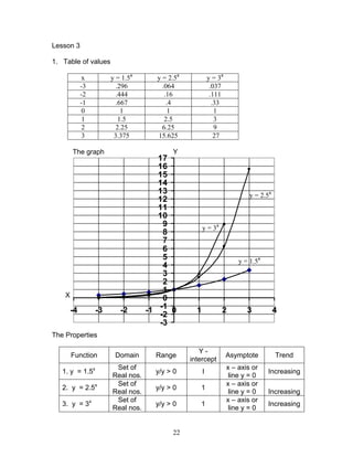 Module1 exponential functions | PDF