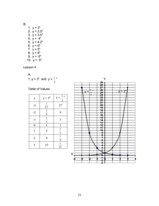 Module1 exponential functions | PDF