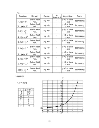 Module1 exponential functions | PDF