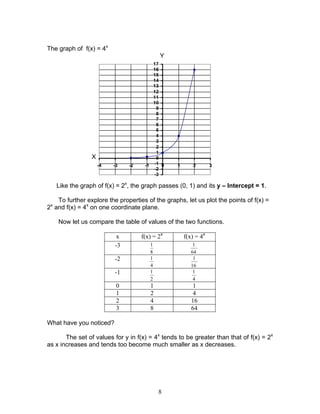 Module1 exponential functions | PDF