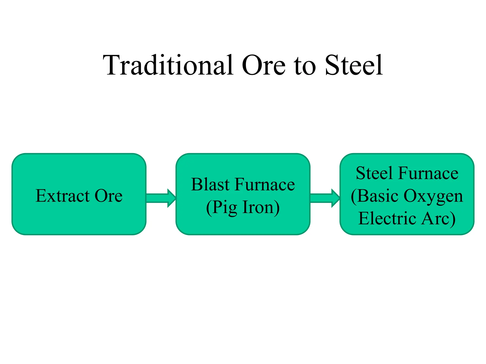 Module 1 - Extraction of Metals From Ores (2).ppt