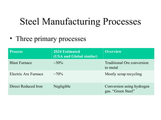Module 1 - Extraction of Metals From Ores (2).ppt