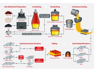 Module 1 - Extraction of Metals From Ores (2).ppt