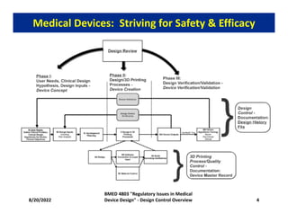 Module 1 - FDA Overview.pdf
