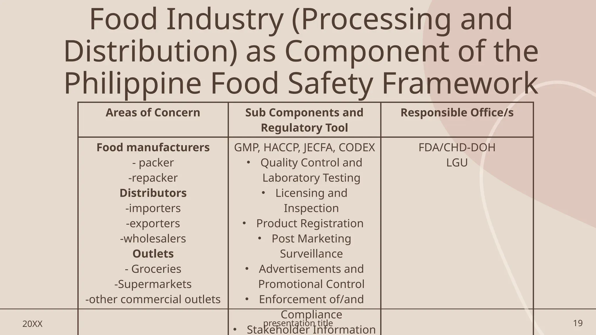 Providing Safe Food and the Philippine Food Safety Framework | PPTX