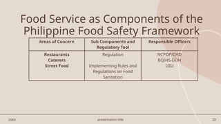 Providing Safe Food and the Philippine Food Safety Framework | PPTX