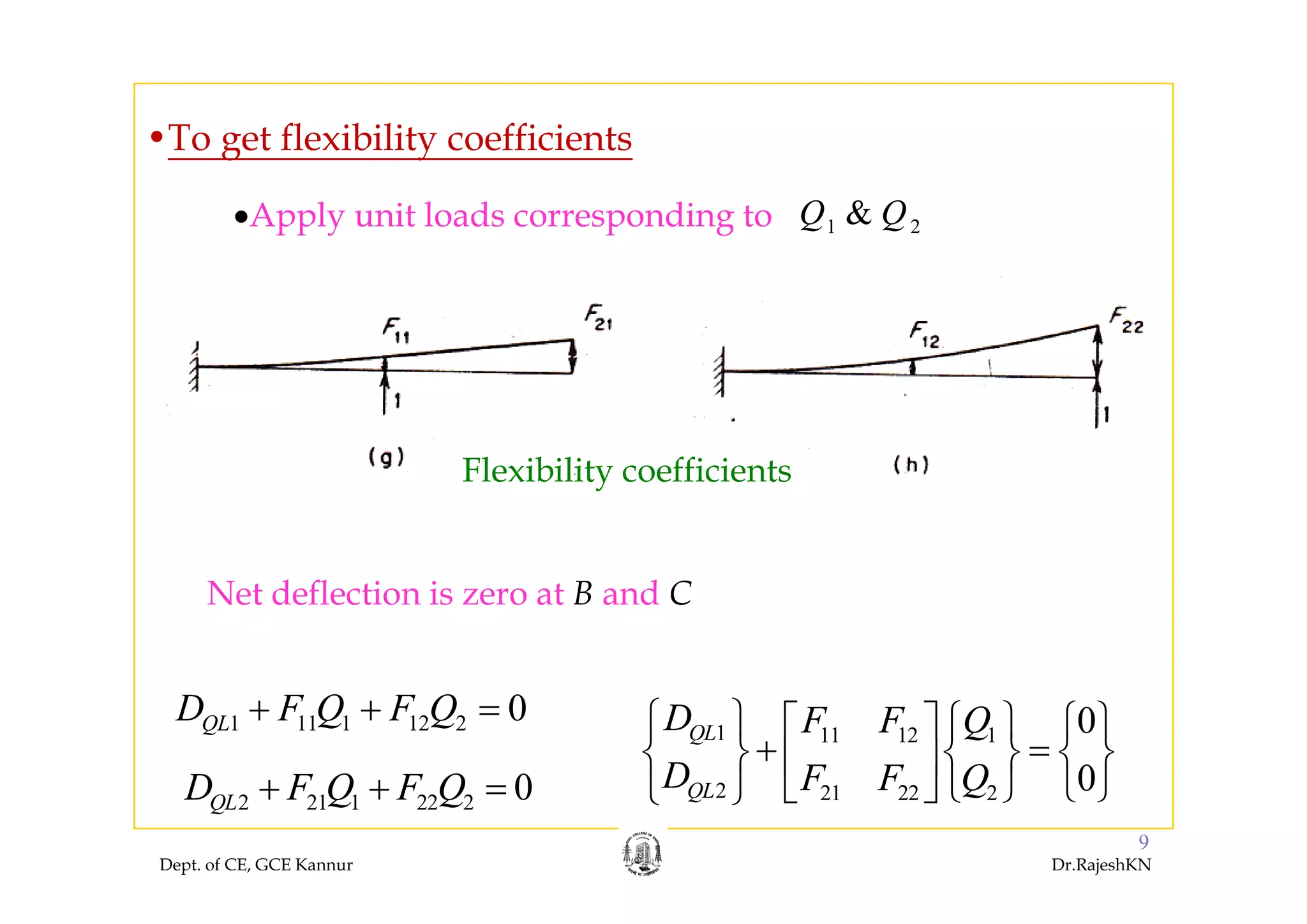 Module1 flexibility-1- rajesh sir | PDF