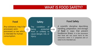 Module 1 - Food Safety [Autosaved].pptx