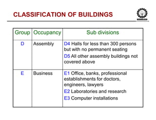 Functional Planning of a Building | PPT