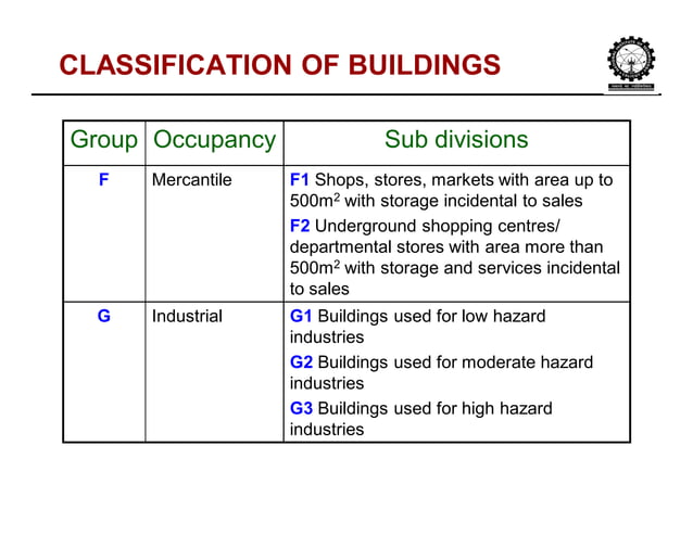 Functional Planning of a Building | PPT