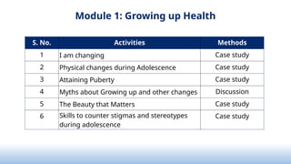 Module 1-Growing up healthy and better way to live.pptx