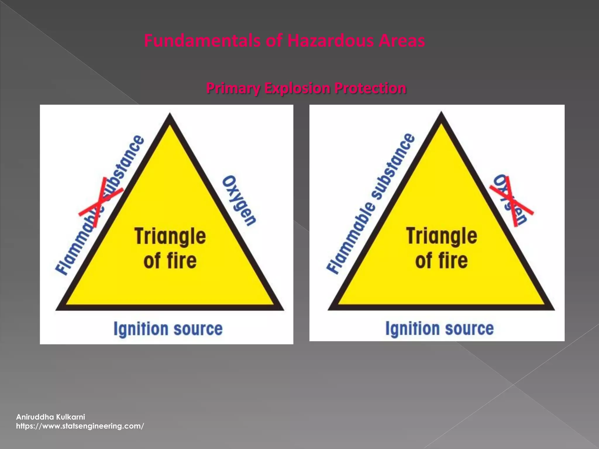 Hazardous areas series( Module1 of 18) - What is hazardous area and ...