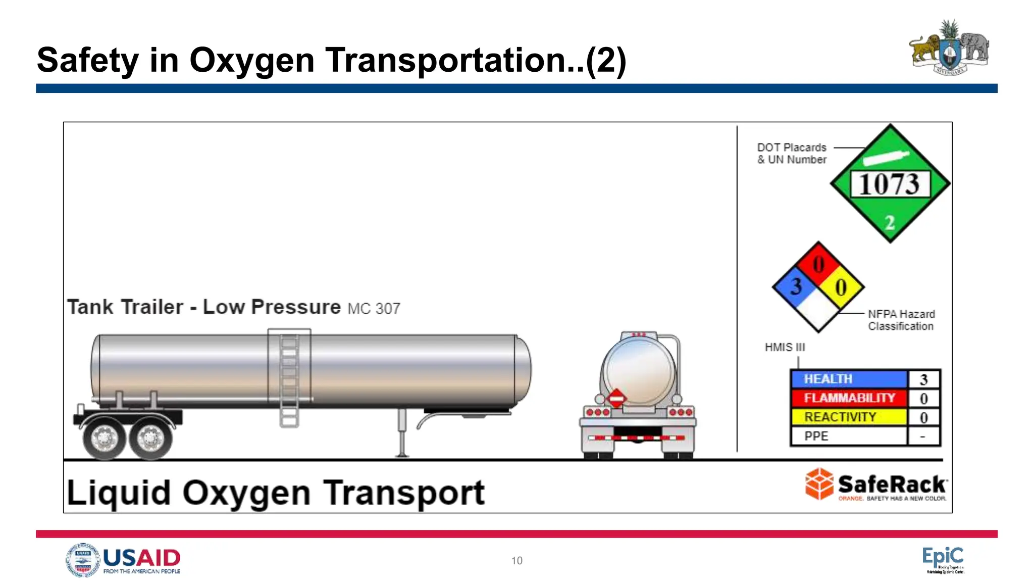 Module 1 - Health and Safety in Oxygen Systems.pptx