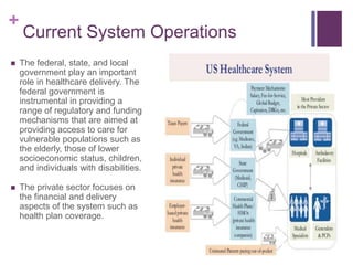 Module 1- History of the U.S. Healthcare System (1).pptx