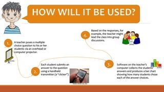 How to Use Clickers in the Classroom | PPT