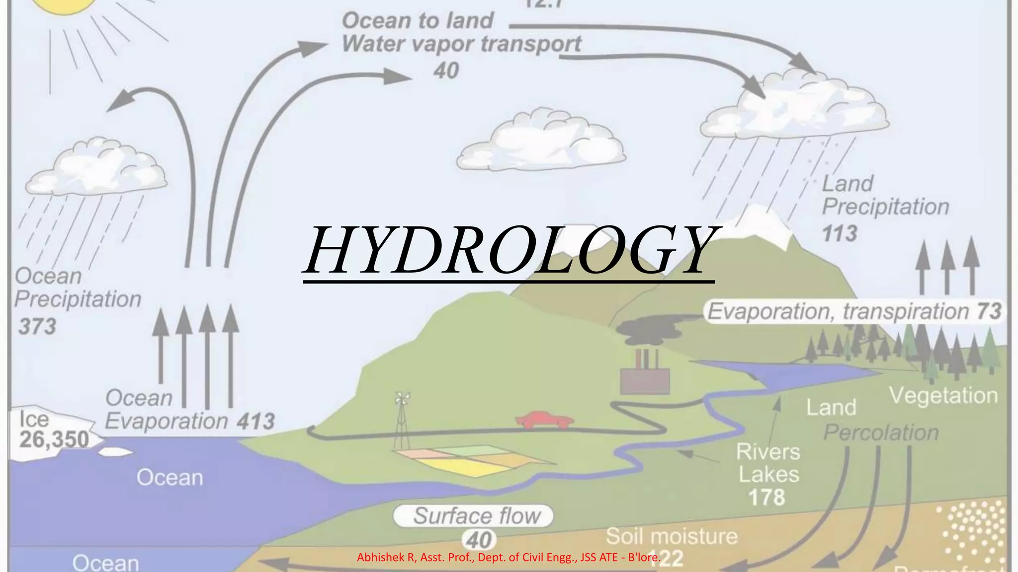 Module 1 Hydrology-Precipitation | PPT