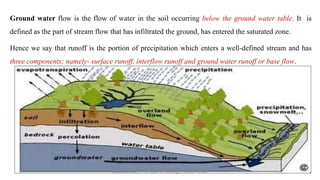 Module 1 Hydrology-Precipitation | PPT