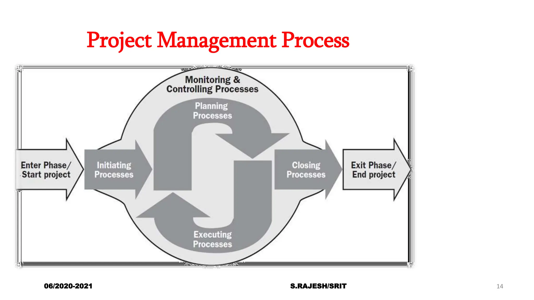 Module 1 - Industrial Design Project.ppt