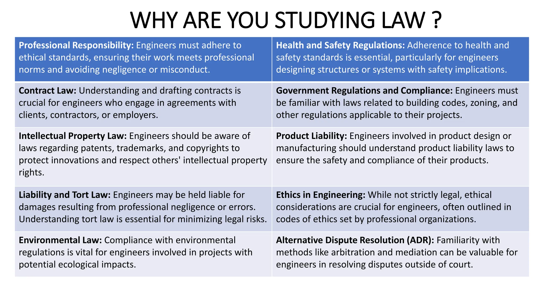 INTRODUCTION TO LAW FOR ENGINEERS | PPTX