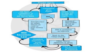INTRODUCTION TO LAW FOR ENGINEERS | PPTX