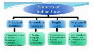 INTRODUCTION TO LAW FOR ENGINEERS | PPTX