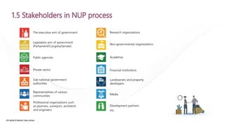 Introducing NUP | PPTX