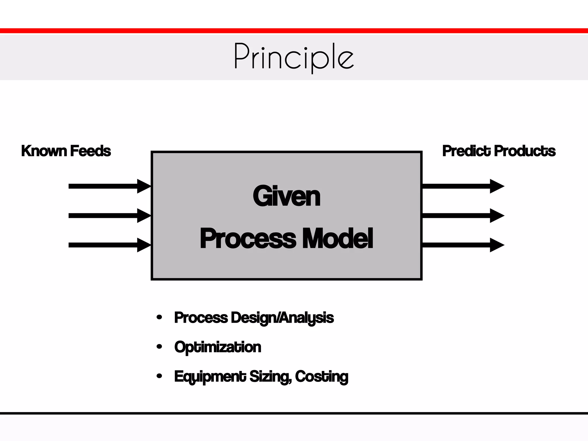 Module 1 - Introduction to Aspen HYSYS | PDF