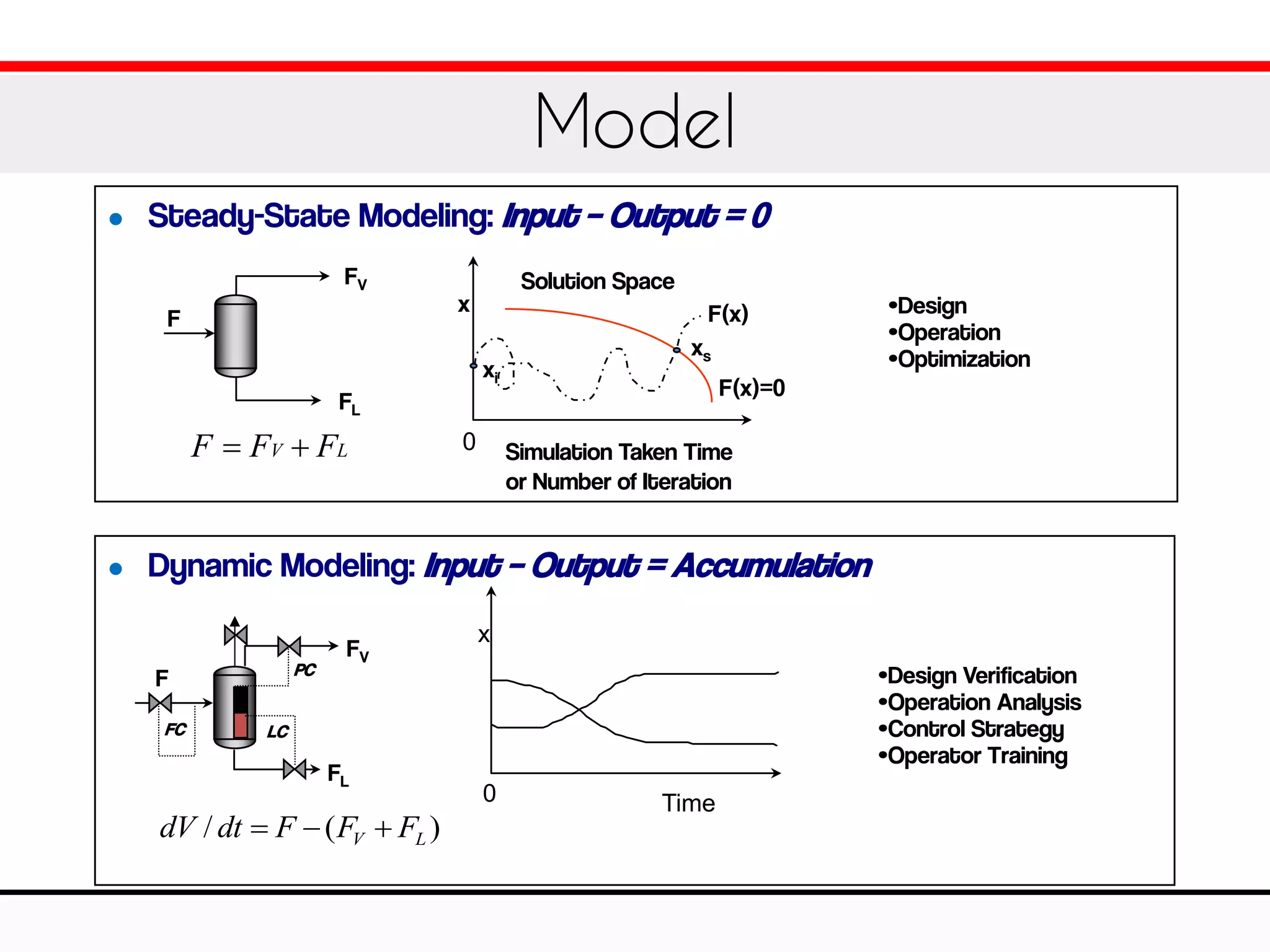 Module 1 - Introduction to Aspen HYSYS | PDF