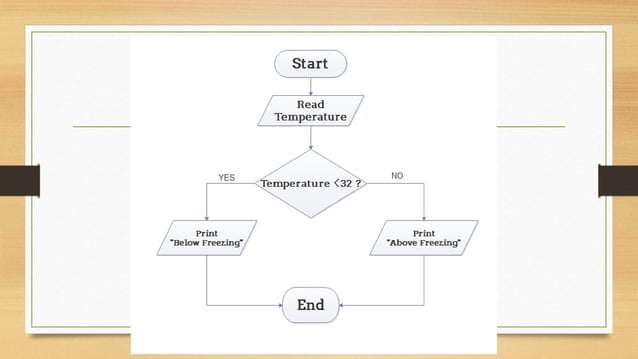MODULE1-INTRODUCTION.pptx-COMPUTER PROGRAMING | PPT