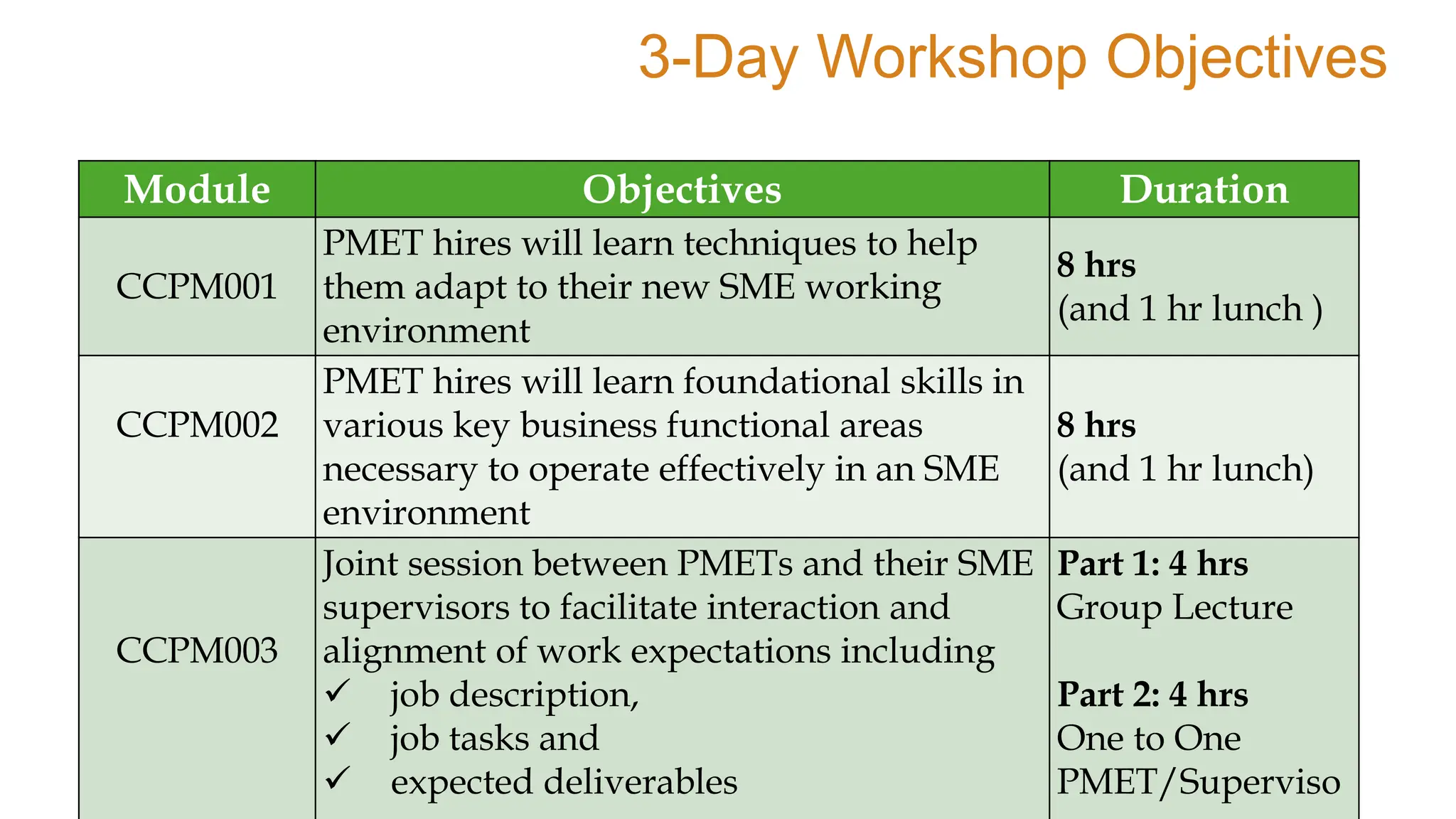 Module 1 CCP - Introduction and LMS.pptx