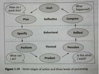HUMAN MACHINE INTERACTION | PPT