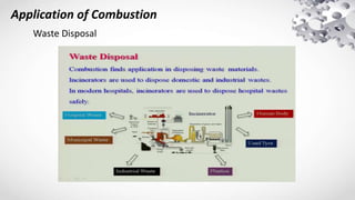 Module 1 - Introduction to Combustion Engineering.pptx