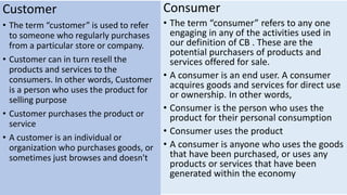 Module 1 - INTRODUCTION TO CONSUMER BEHAVIOR.pptx