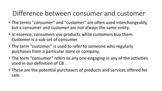 Module 1 - INTRODUCTION TO CONSUMER BEHAVIOR.pptx