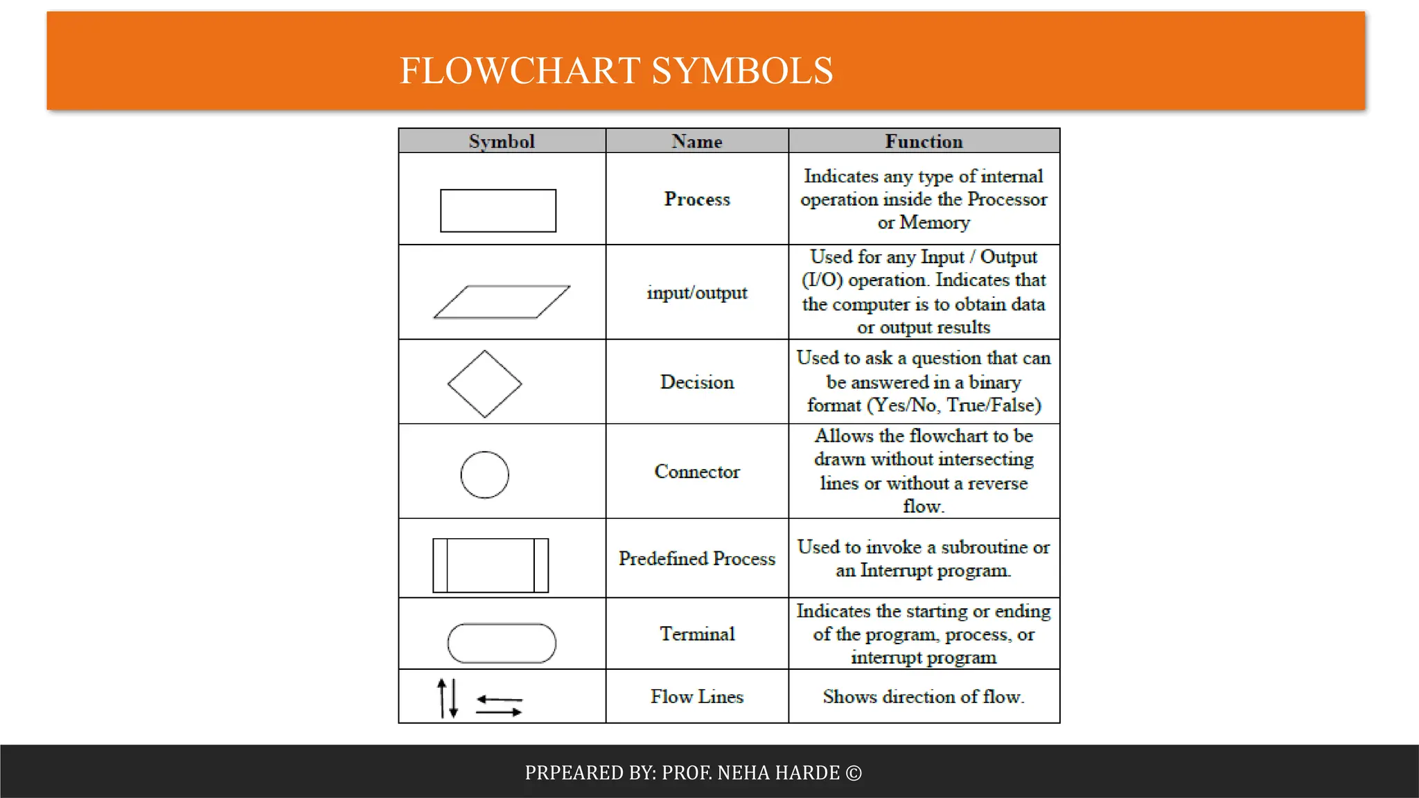 Module 1 - Introduction to C Programming.pptm (1).pdf