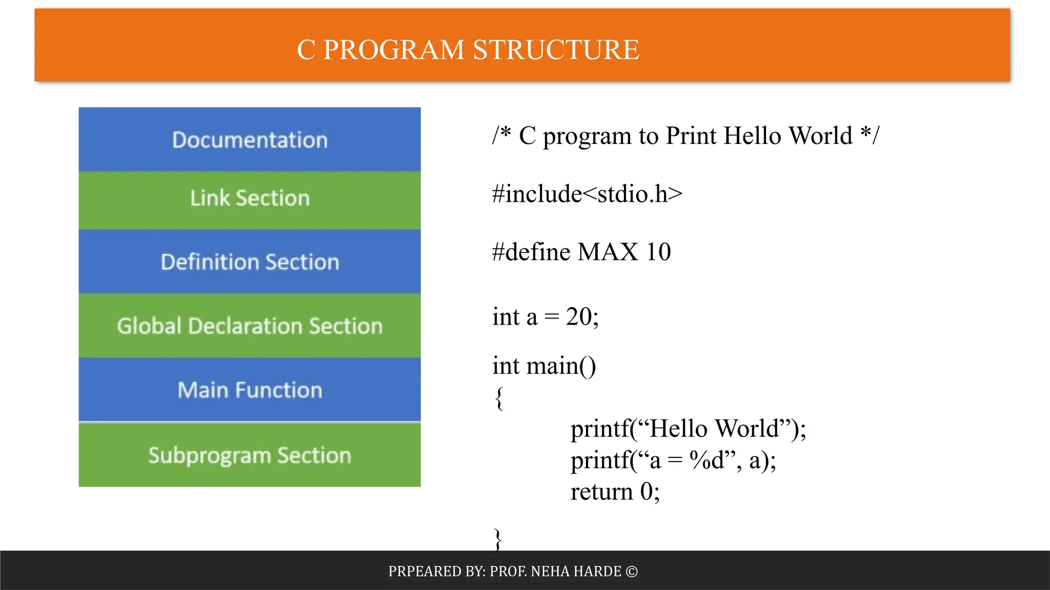 Module 1 Introduction To C Programmingpptm 1pdf 0381