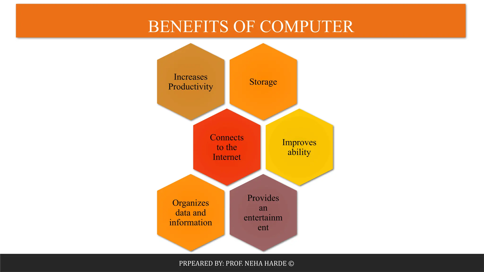 Module 1 Introduction To C Programming Pptm 1 Pdf