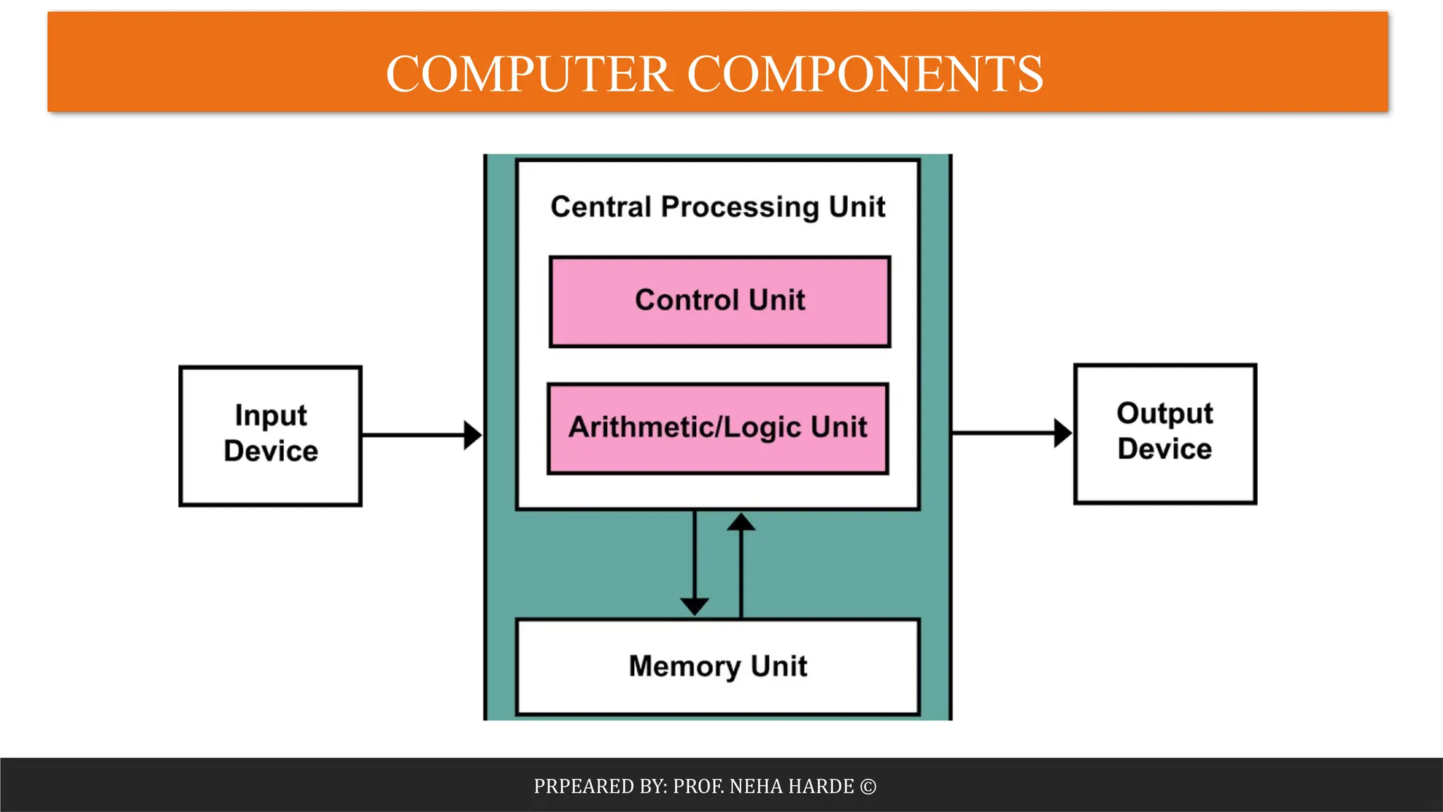 Module 1 - Introduction to C Programming.pptm (1).pdf