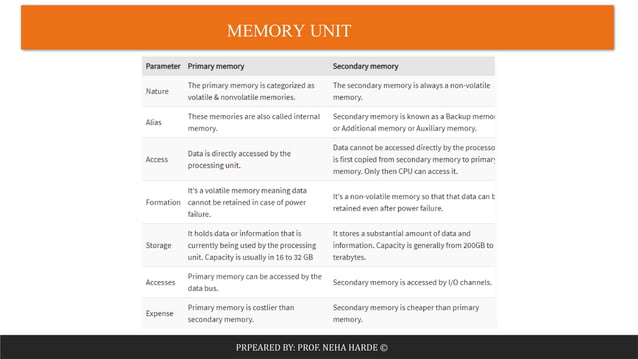 Module 1 - Introduction to C Programming.pptm (1).pdf